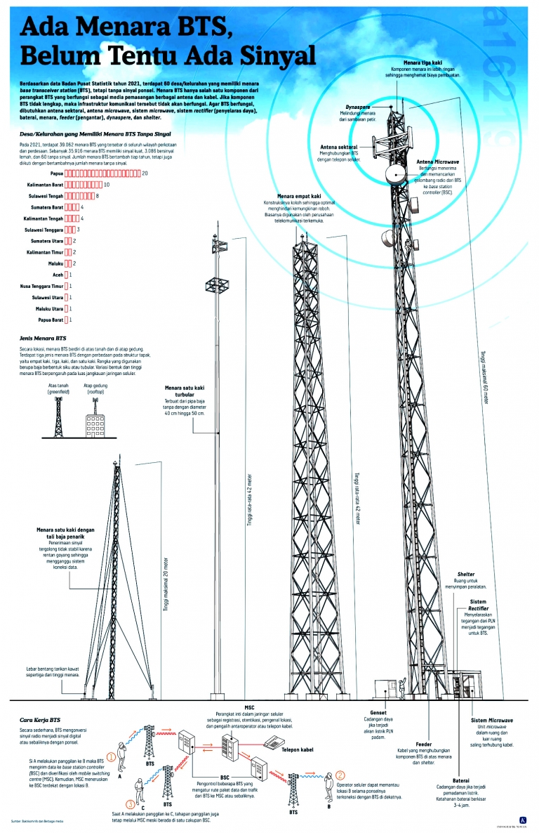 Apa itu BTS (jenis model dan fungsinya) – Yudho Yudhanto – Artikel Publikasi, Buku, Seminar ...