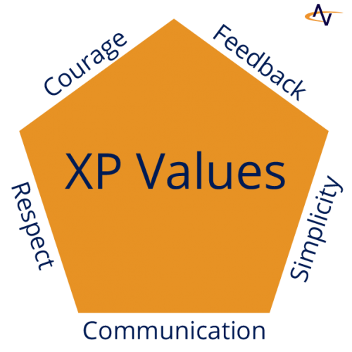 Lima Prinsip Extreme Programming (XP) – Yudho Yudhanto – Artikel ...