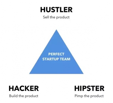 Menjadi Hacker Hipster atau Hustler – Yudho Yudhanto – Artikel ...
